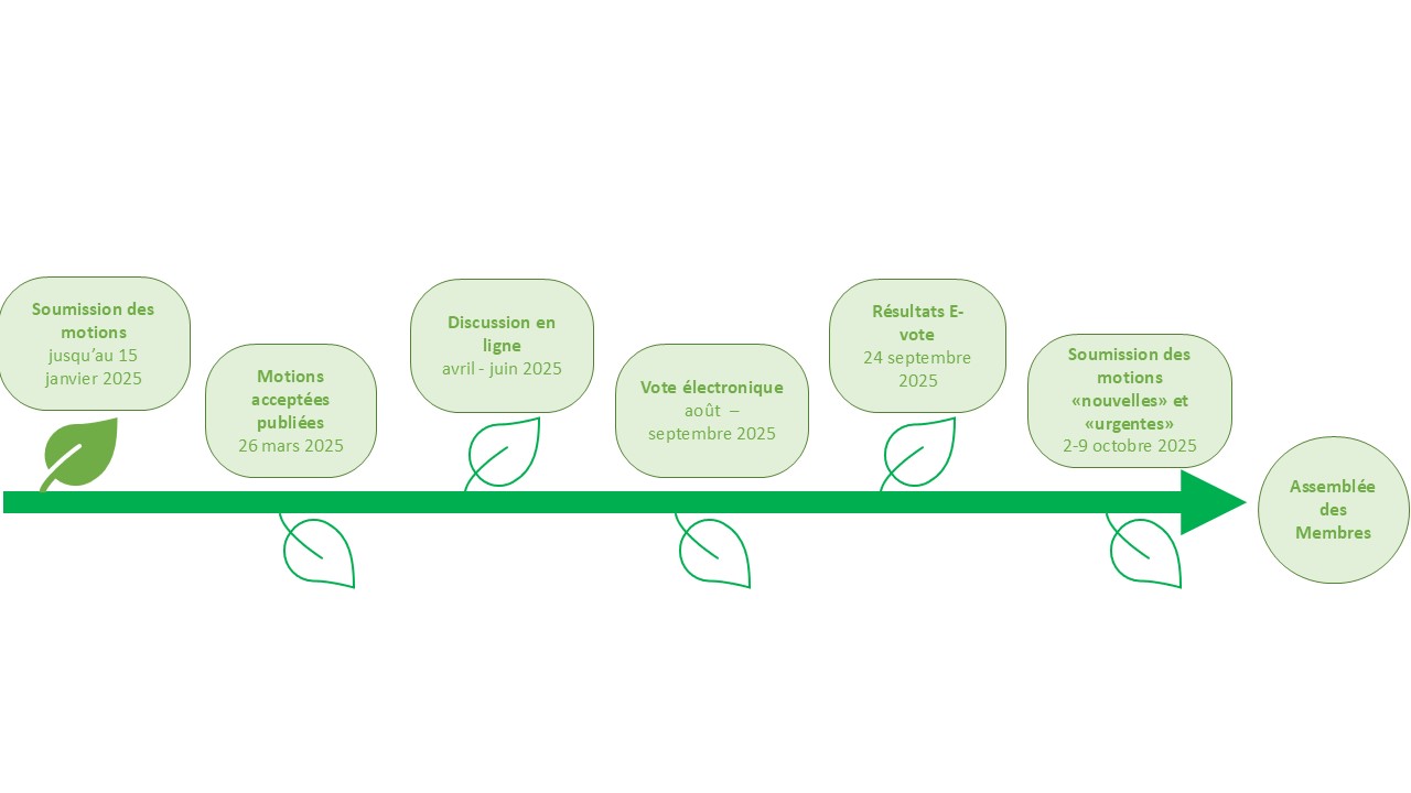 Motions | Congrès mondial de la nature de l’UICN